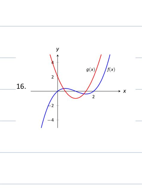 Solved Identify Which Function Is The Derivative Of The Chegg Com