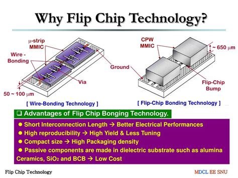 PPT Flip Chip Technology PowerPoint Presentation Free Download ID 4345171