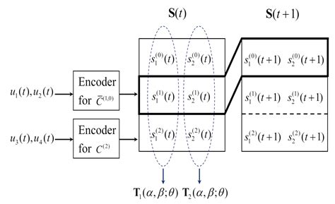 Inter Multilevel Super Orthogonal Spacetime Coding Scheme For Reliable Zigbee Based Iomt