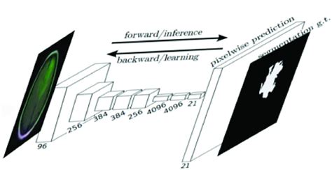 Znet Deep Learning Approach For 2d Mri Brain Tumor Segmentation Pmc