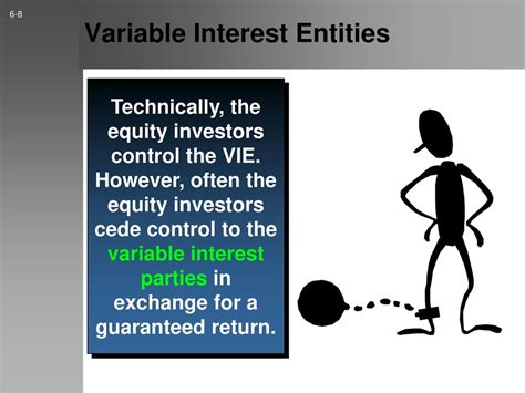 Chapter Six Intercompany Debt Consolidated Statement Of Cash Flows And