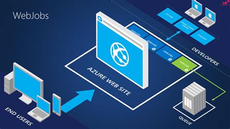 Webjob Trong Azure Là Gì