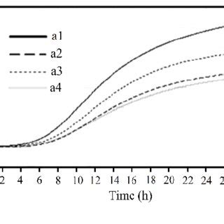 Temperature Evolution Figure Specific Heat Evolution Download Scientific Diagram