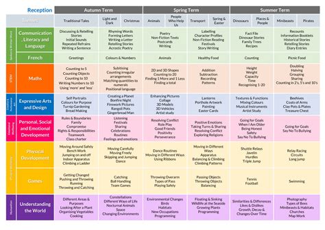 Kings Furlong Infant School And Nursery Reception
