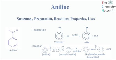 Aniline Preparation Reactions Properties Uses