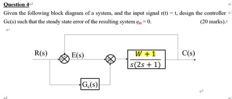Solved Given The Following Block Diagram Of A System And