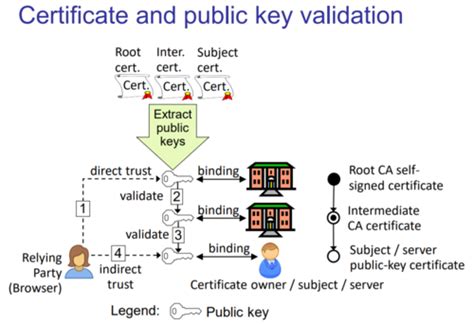 Cryptography Fundamentals 2 Karteikarten Quizlet