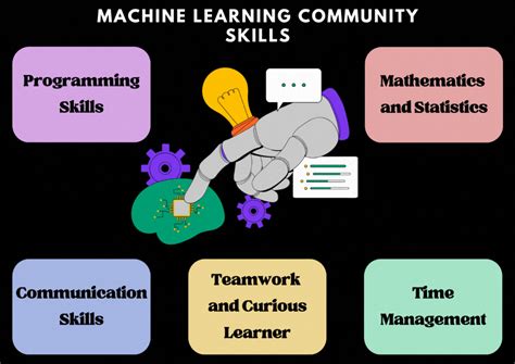 The Power Of Networking Building Connections In Ml