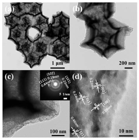 Coatings Free Full Text Mof Derived Hetero Zn Co Hollow Core Shell Tmos As Anode For Lithium