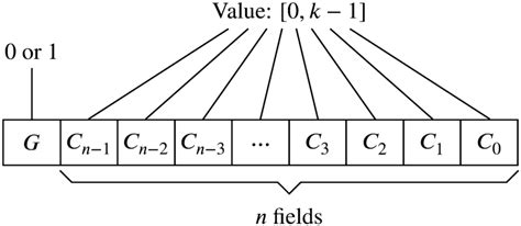 Mirrored K‐ary N‐tree Mikant Node Address Format Download Scientific Diagram