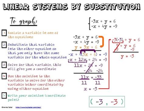 Algebra I Anchor Charts Systems Of Linear Equations Inequalities