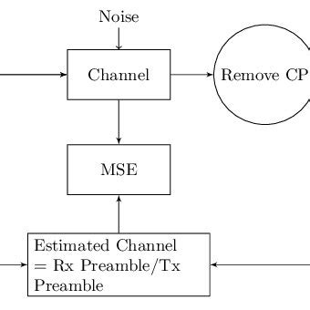 System Model For MSE Calculation Download Scientific Diagram