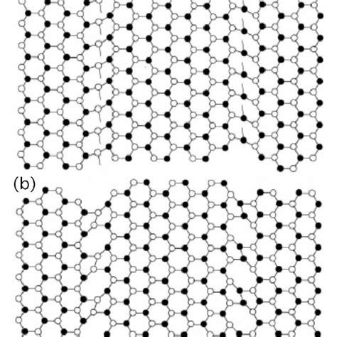 The Atomic Structure Of The Two 30° Partials Si G And C G In Sic