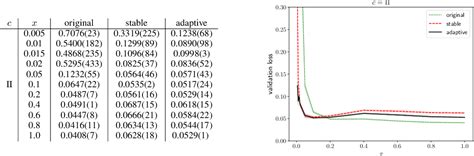 Figure 14 From Adaptive Fine Tuning Of Transformer Based Language Models For Named Entity