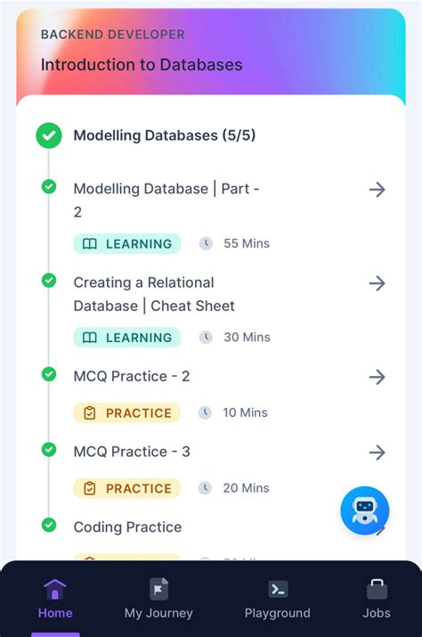 Madesh Sai Allakula On Linkedin Day29 Ccbp 30daysofcode Coder
