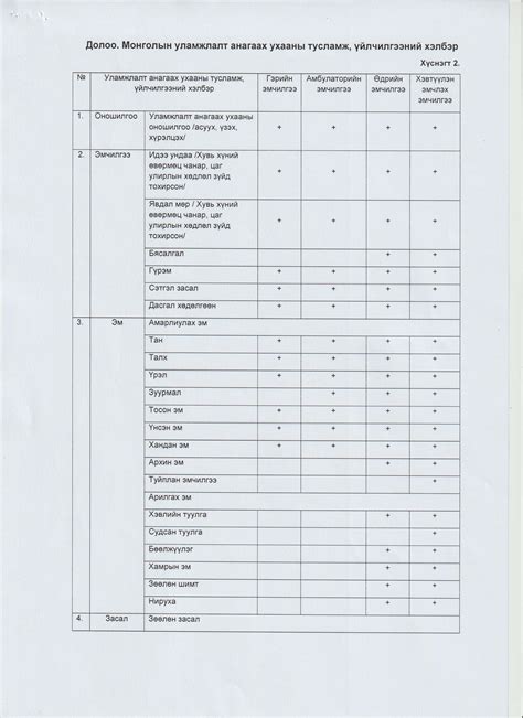Монголын уламжлалт анагаах ухааны тусламж үйлчилгээний заавар By Odontmanaluemt Issuu