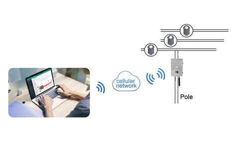 Flag Fault Indicator JYZ FF Four Faith Smart Power