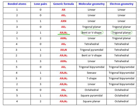 No2 Lewis Structure Molecular Geometry Bond Angle Hybridization