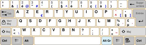 Azerty Wikipedia