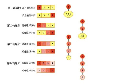 2011年408真题数据结构篇 知乎