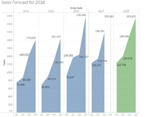 Aswin N V On Linkedin Dataanalysis Superstoreus Businessintelligence Datadrivendecisions
