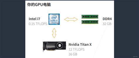 【动手学深度学习pytorch版】23 深度学习硬件cpu 和 Gpu Csdn博客