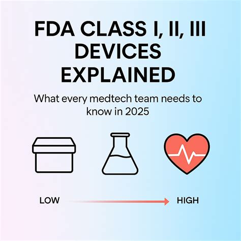 Fda Medical Device Classification Class I Ii Iii Explained 2025