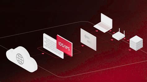 What Is An Intrusion Detection System Ids Examples Types