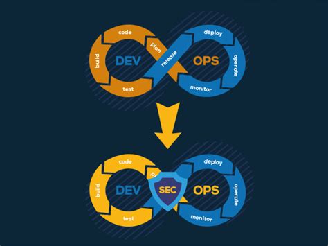 Devops Vs Itil 60 Photo