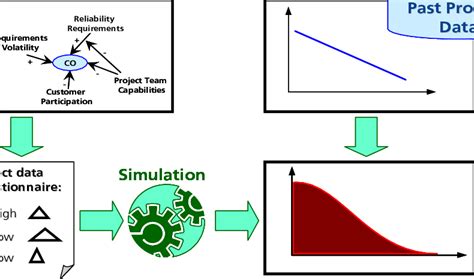Cobra ® Method Overview Download Scientific Diagram