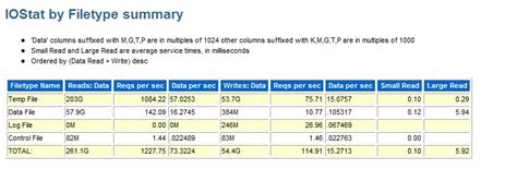 AWR TOP 5 Timed Events Analysis Top 5 Timed Foreground Events Direct Path Read Temp