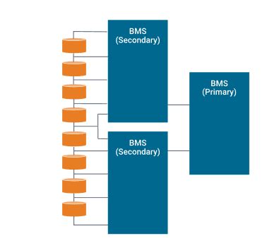 What Is Bms In Battery