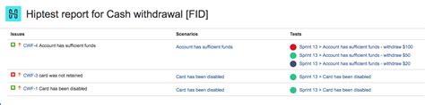 Traceability Matrix In Jira CucumberStudio Documentation