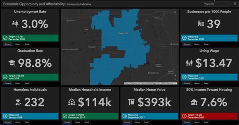 What S New In ArcGIS Solutions June
