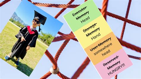 Explaining Spark Executor Memory Management To A 5 Year Old