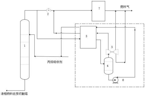 一种MTO装置中提取油吸收塔尾气中的C3组分的装置的制作方法