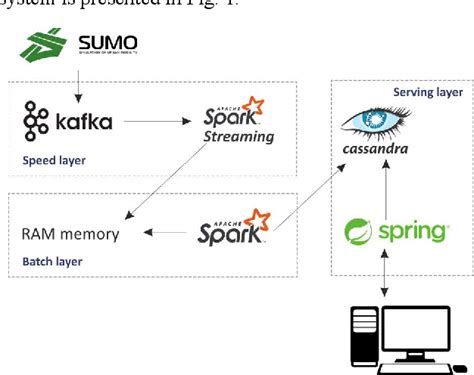 Figure 1 From Adaptive Traffic Light Control Using A Distributed