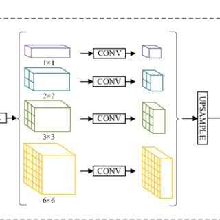 PSPNet Network Structure Download Scientific Diagram