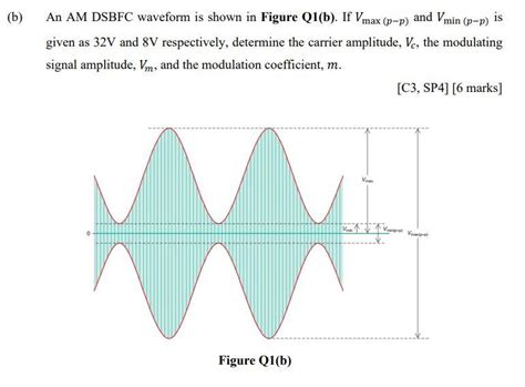 Solved B An Am Dsbfc Waveform Is Shown In Figure Q1 B If