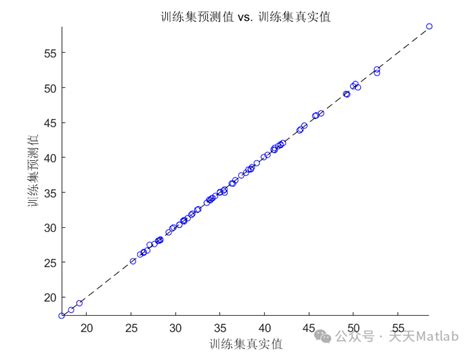 【gpr回归预测】基于粒子群算法优化高斯过程回归pso Gpr实现光伏预测附matlab代码基于粒子群优化和时空模式回声状态网络的光伏发电 【gpr回归预测】基于粒子群算法优化高斯过程回归pso Gpr实现光伏预测附matlab代码基于粒子群优化和时空模式回声状态网络的光伏发电