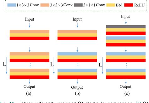 Figure 13 From 3 D Object Detection For Multiframe 4 D Automotive Millimeter Wave Radar Point