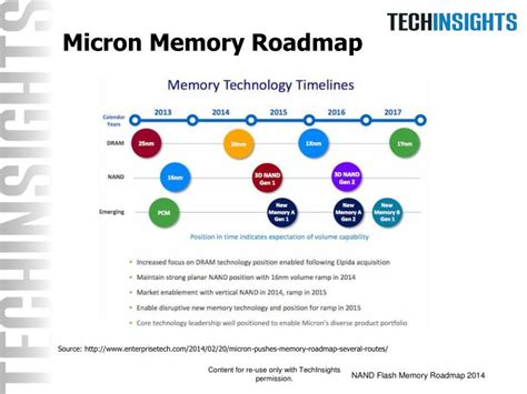 PPT Technology Roadmap For NAND Flash Memory PowerPoint Presentation ID 4574135