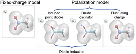 Polarizable Force Fields For Biomolecular Simulations Recent Advances And Applications Pmc