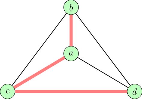 5 Representation Of The Graphic Matroid In The Graph K 4 The Columns