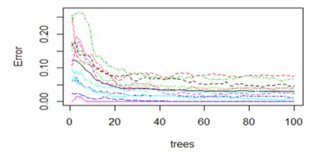 stat 508 applied data mining and statistical learning
