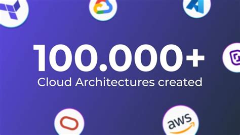 Chafik Belhaoues ☁ On Linkedin Cloud Multicloud Aws Azure Gcp