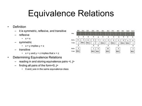 Equivalence Relations Pptx Databases Computer Software And Applications