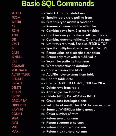 Web3schools On Linkedin Sql Sqlcommands Web3schools