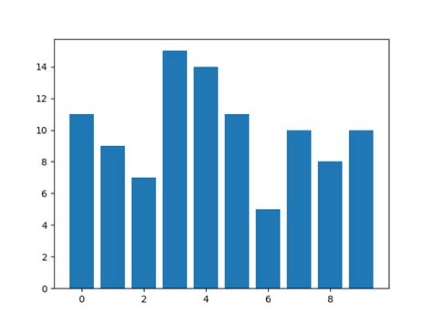 Deep Learning Why Doesn T A Batch Normalized Layer Sum To 1 Stack
