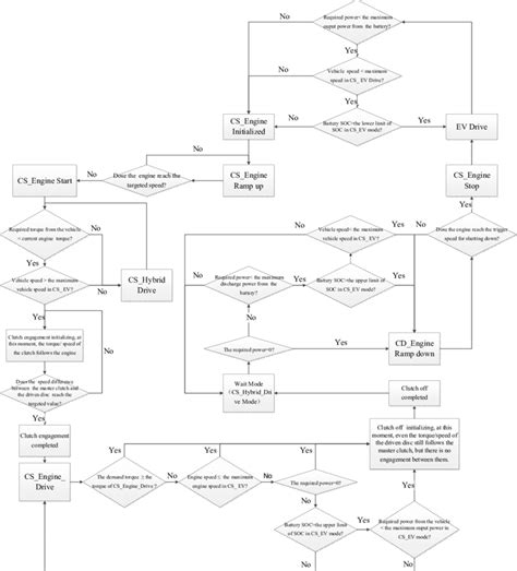 mode switching process in cs stage download scientific diagram